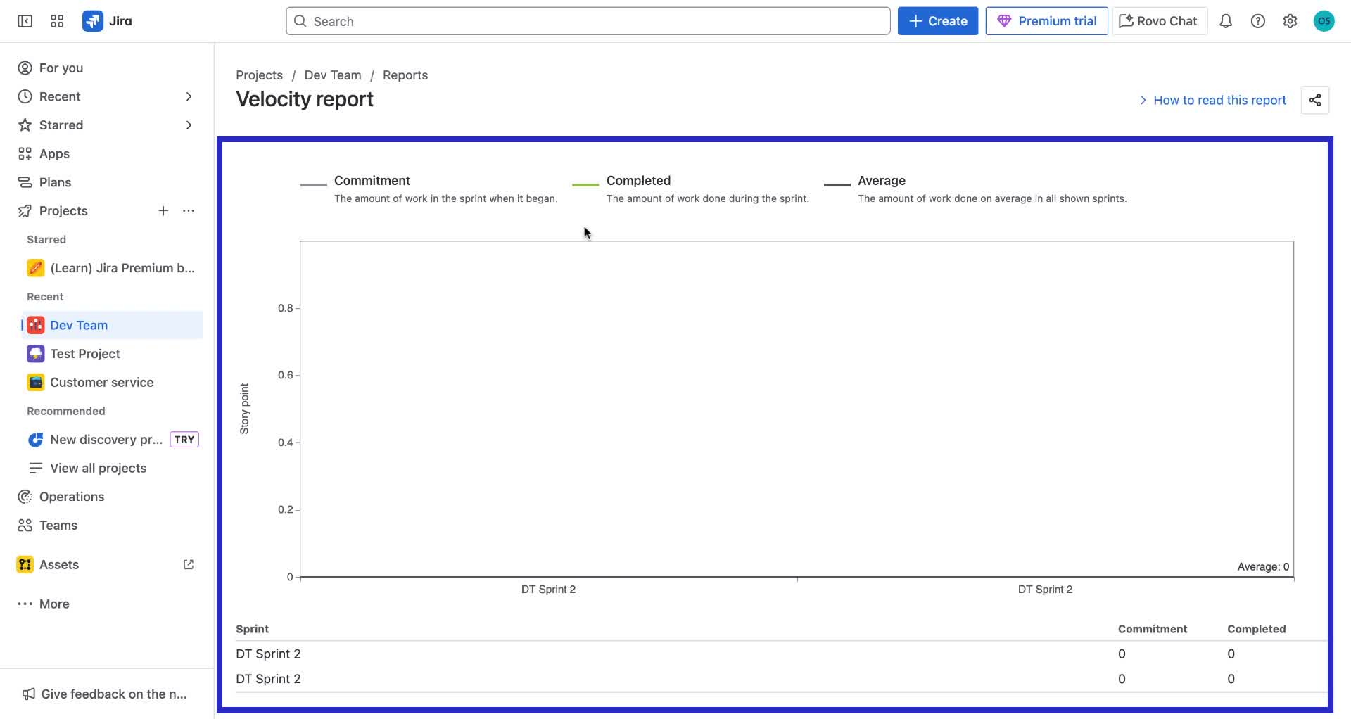 How to Create a Velocity Chart in Jira? - Jira Tutorials