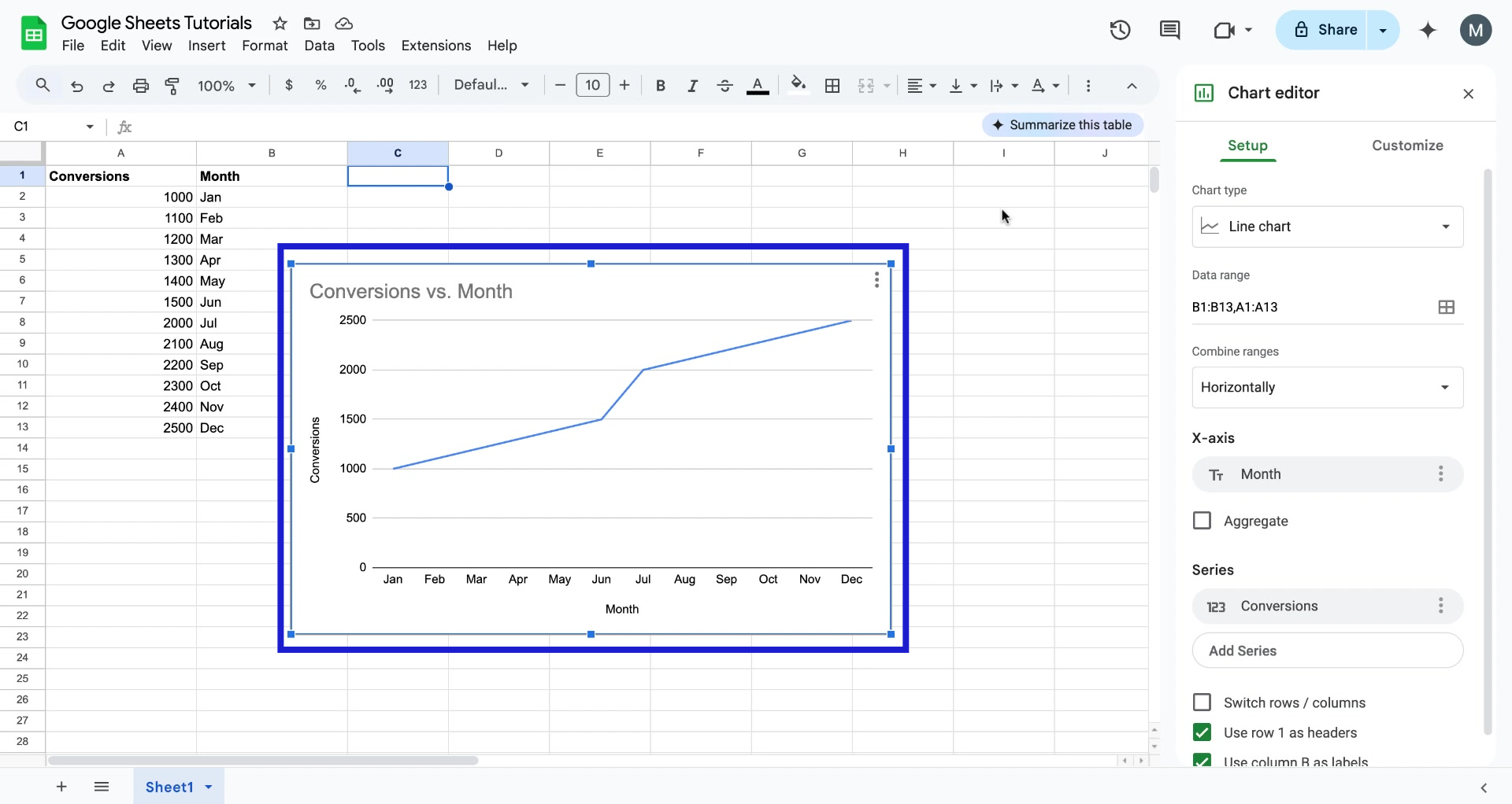 How to Make a Line Graph in Google Sheets? - Google Sheets Tutorials