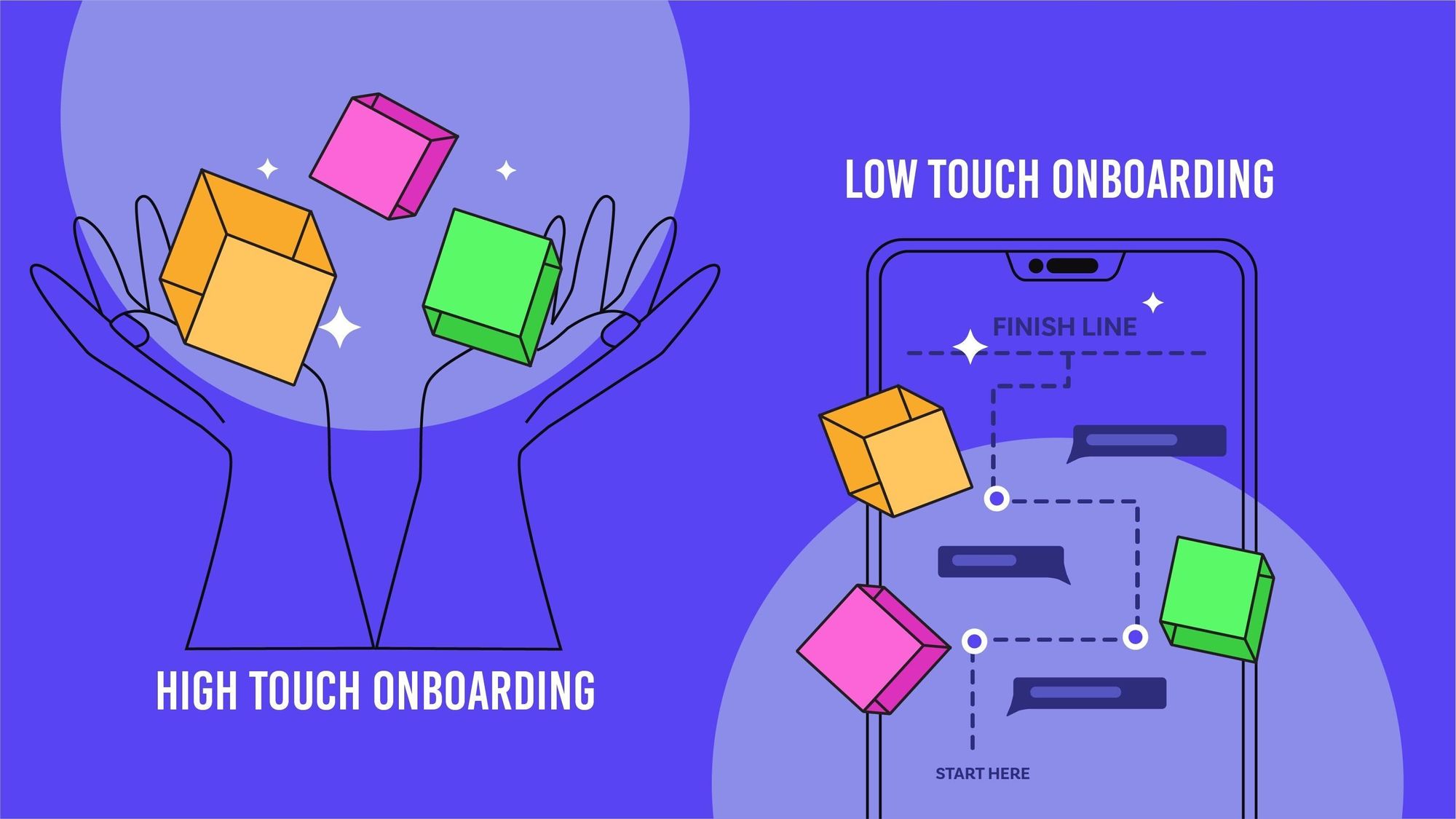 High-touch vs Low-touch vs Tech-touch Onboarding with Trainn